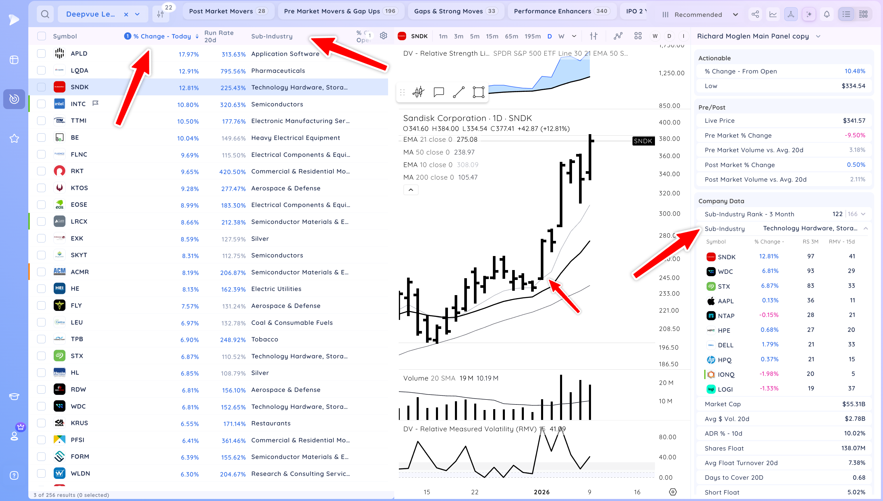 Edition 6: How to Find Leading Themes – TraderLion